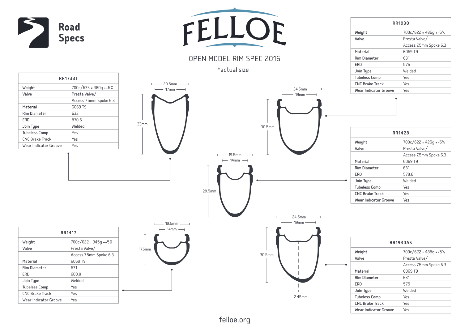 Felloe Open Model Catalog | FELLOE Co., Ltd.